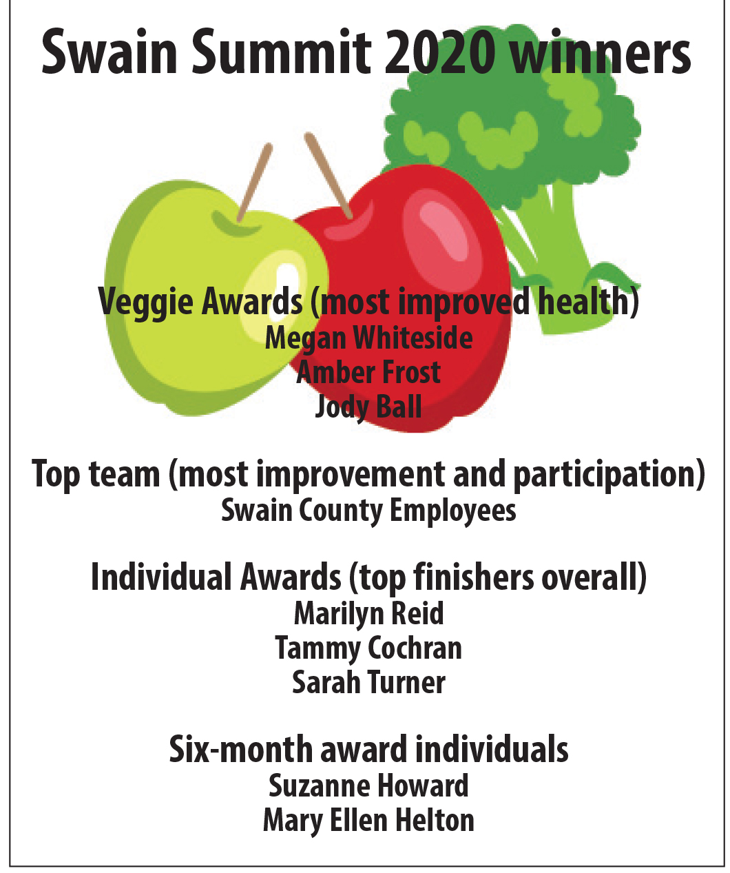 Swain Summits community health pilot program concludes | Smoky Mountain ...